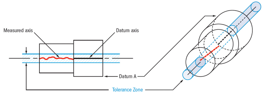 What is Concentricity & How to Measure Concentricity - All You Need to ...
